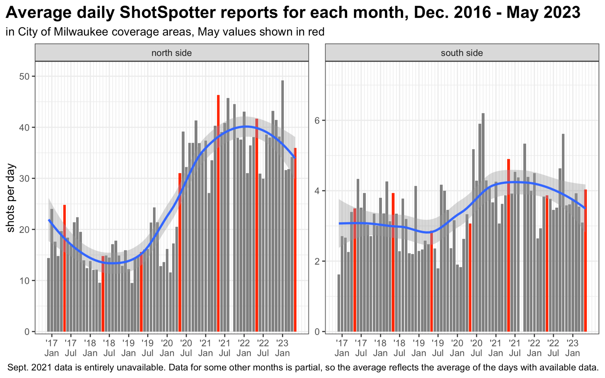 Gunfire Trends in Milwaukee, 2017-2023 – Marquette University Law ...