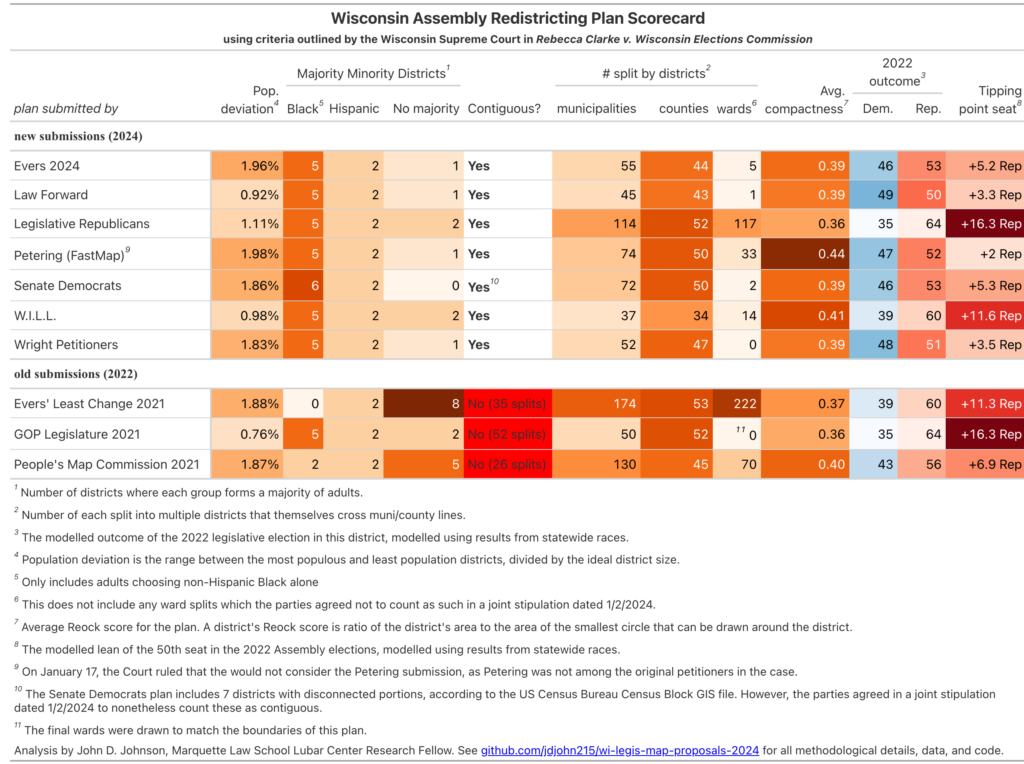 Analysis of Proposed Legislative Redistricting Plans submitted to the ...
