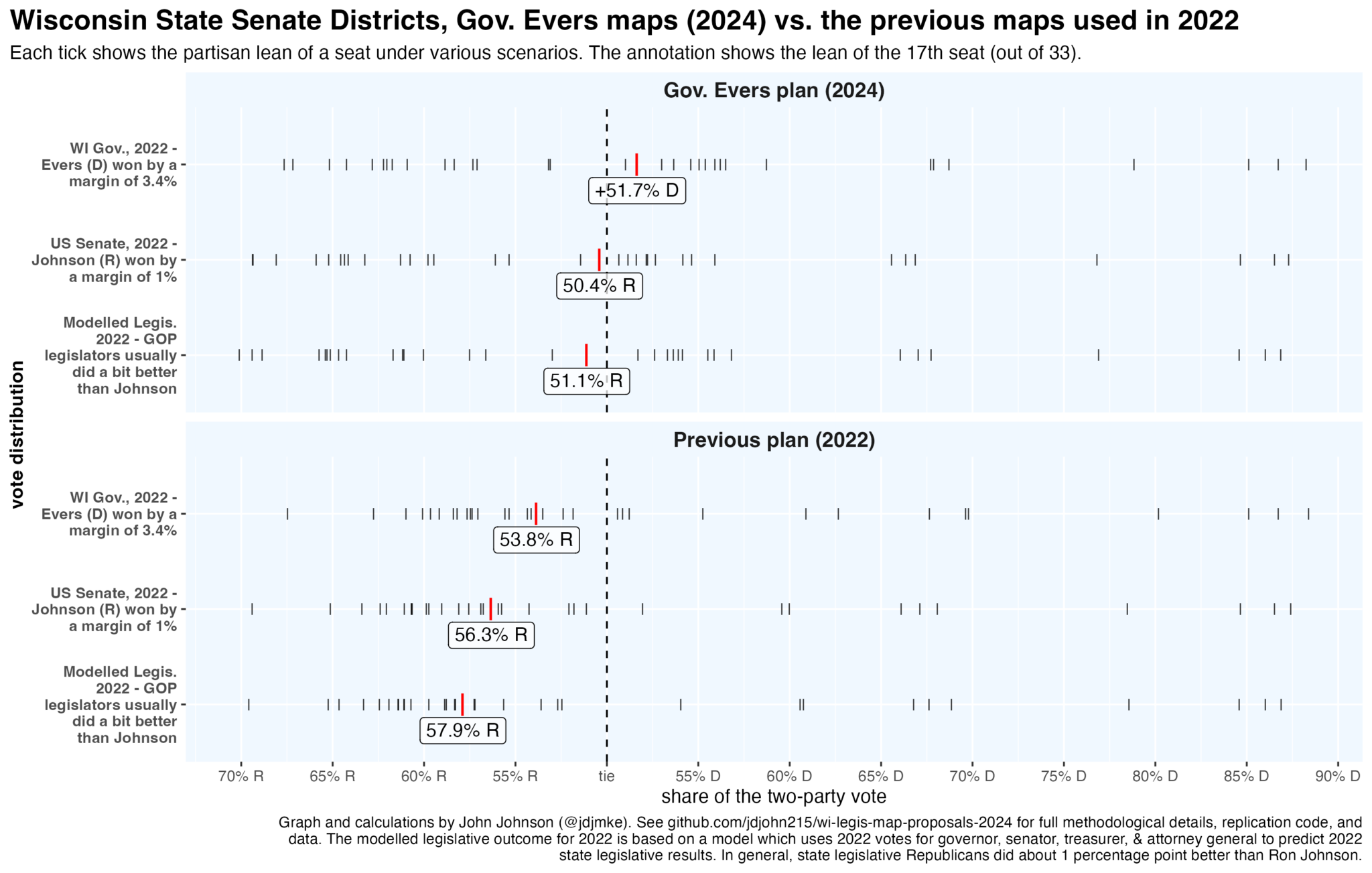 A Closer Look at the Partisan Implications of Gov. Evers’ Proposed Maps – Marquette University ...