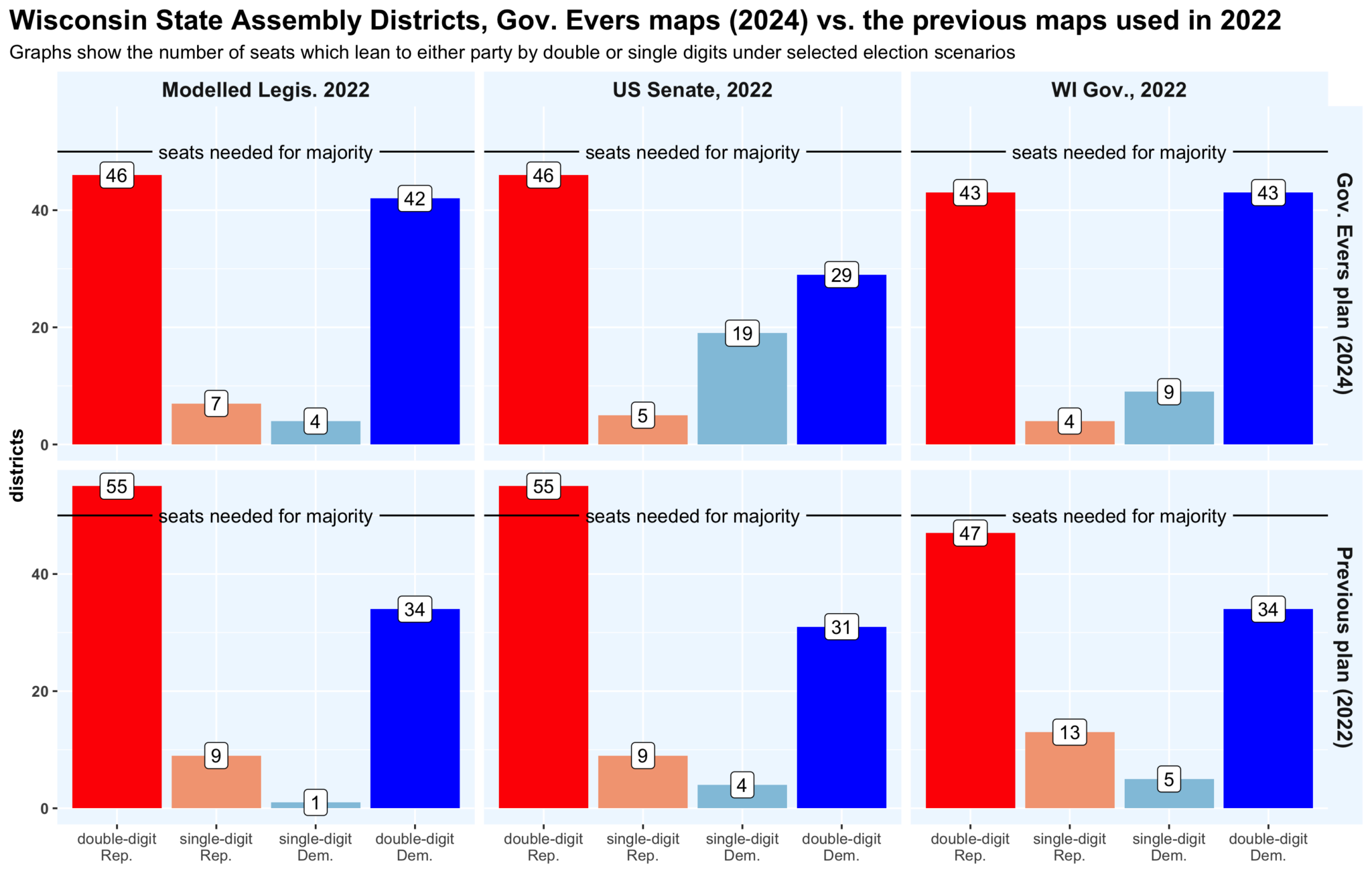 A Closer Look at the Partisan Implications of Gov. Evers’ Proposed Maps – Marquette University ...