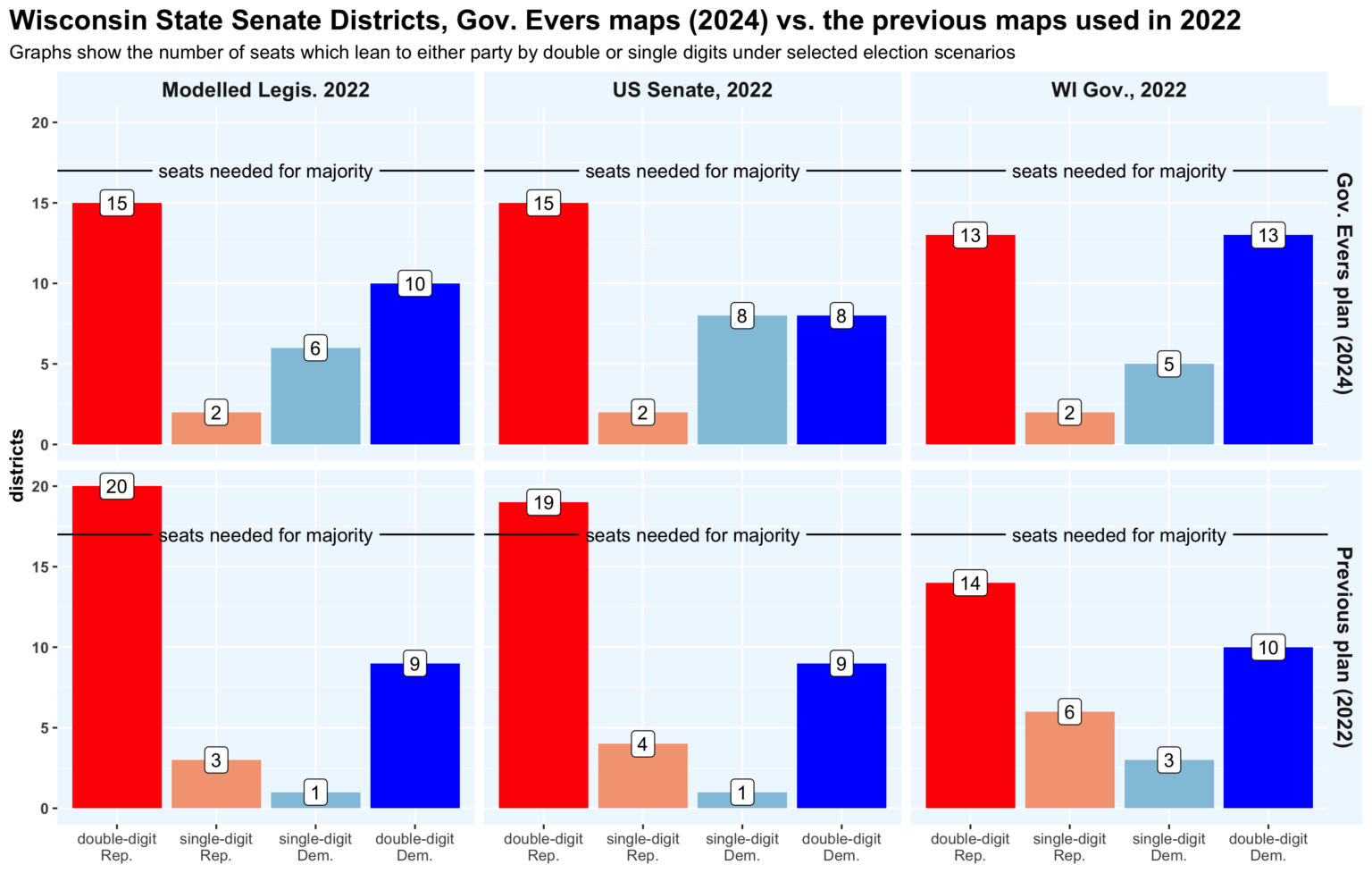 A Closer Look at the Partisan Implications of Gov. Evers’ Proposed Maps ...