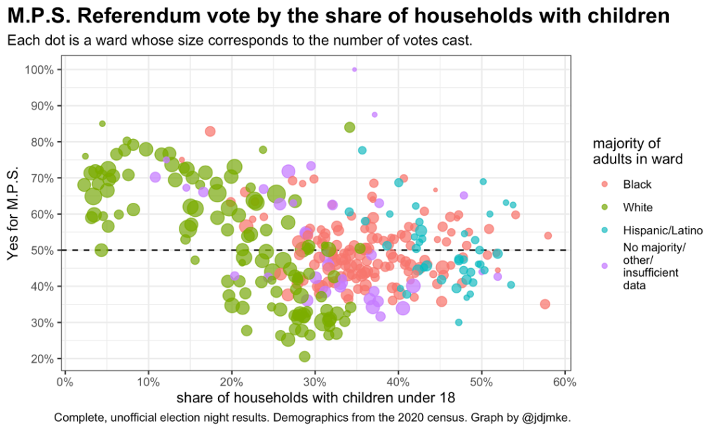 Highlights from the 2024 Spring Election in Milwaukee County ...