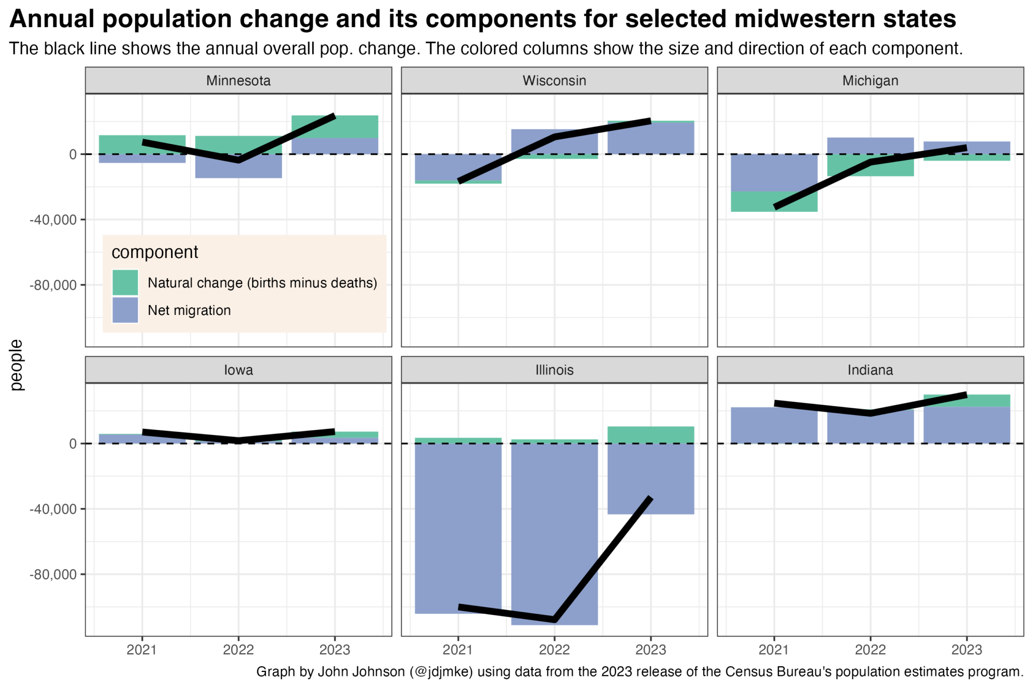 How population is changing in Wisconsin and the Upper Midwest since the ...
