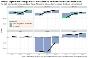 How population is changing in Wisconsin and the Upper Midwest since the ...