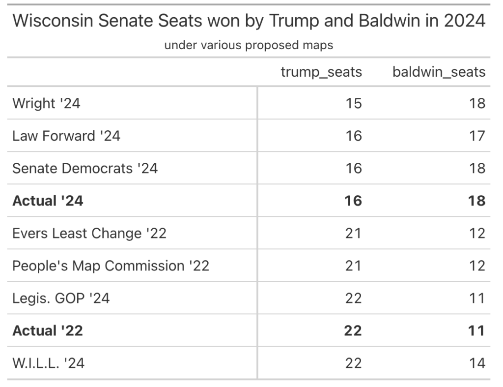 Donald Trump won 50 Wisconsin Assembly Seats. So Did Tammy Baldwin ...