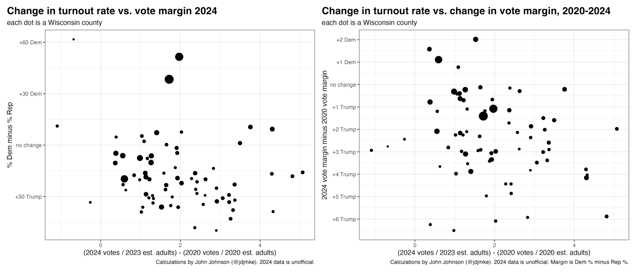 Voter Turnout Bucked the National Trend in Wisconsin – Marquette ...