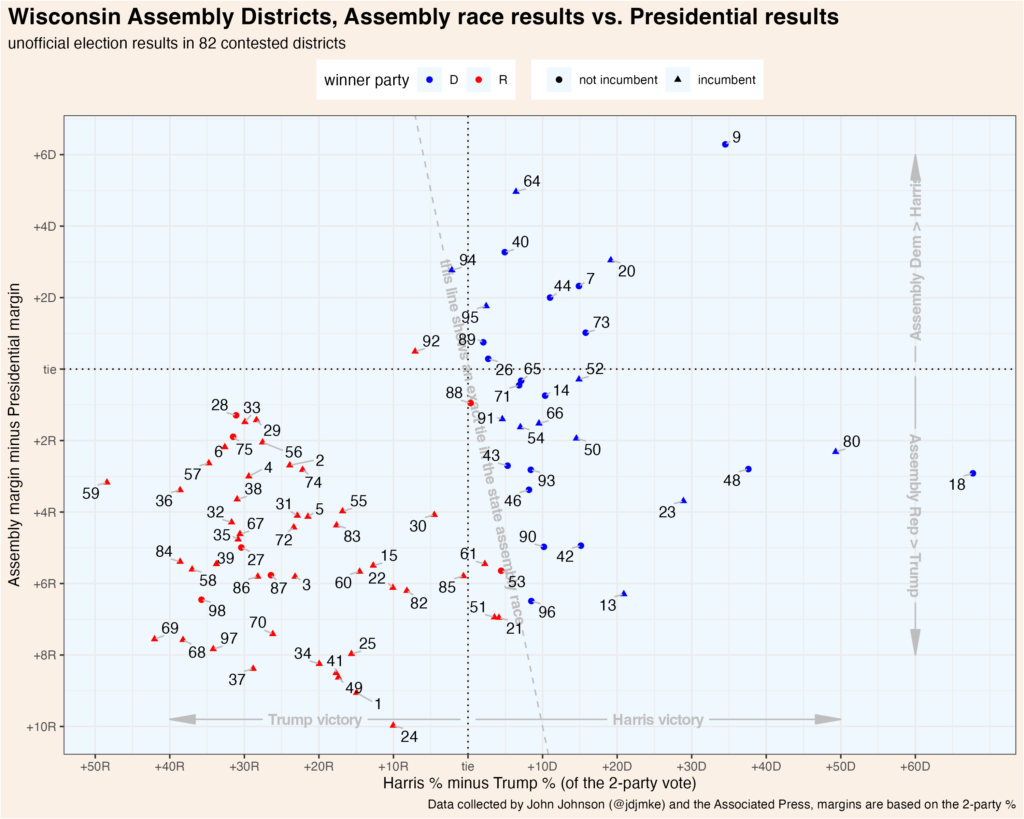 Donald Trump won 50 Wisconsin Assembly Seats. So Did Tammy Baldwin ...