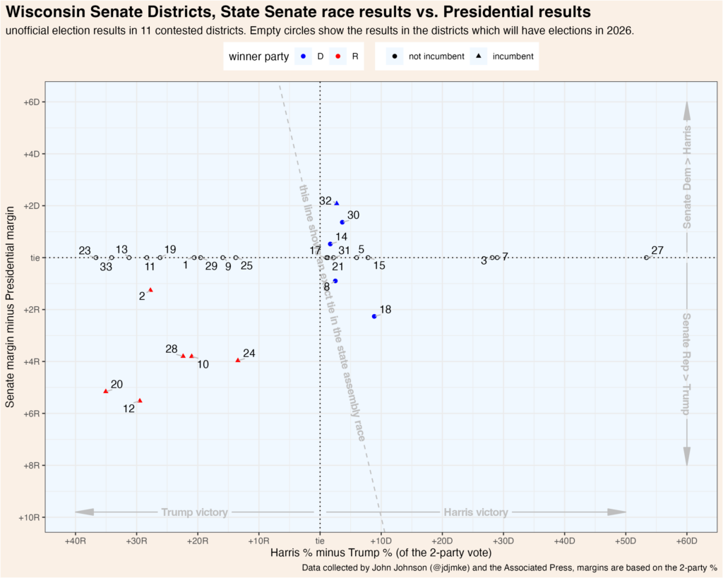 Donald Trump won 50 Wisconsin Assembly Seats. So Did Tammy Baldwin ...