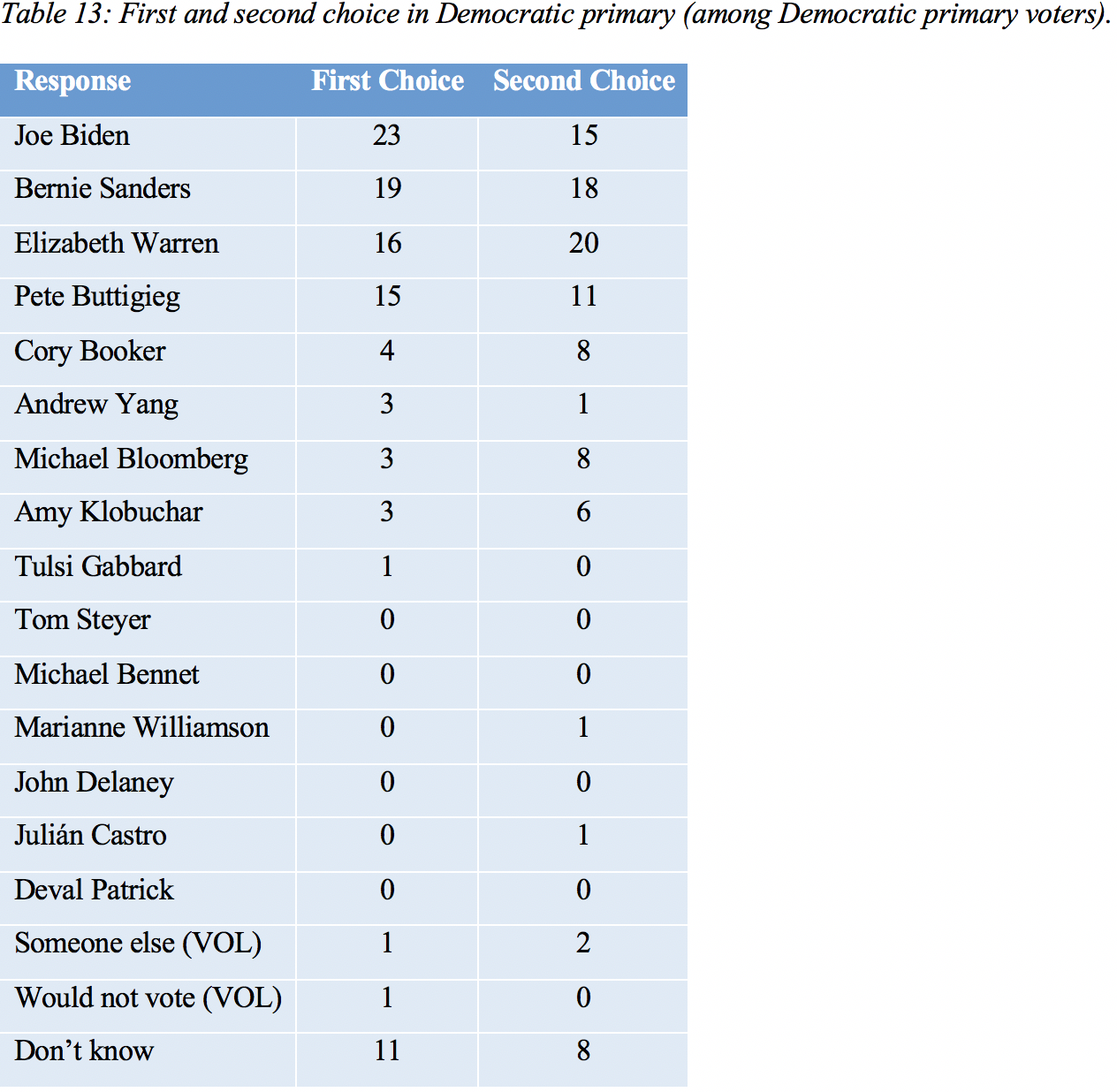 New Marquette Law School Poll finds no change in impeachment views ...