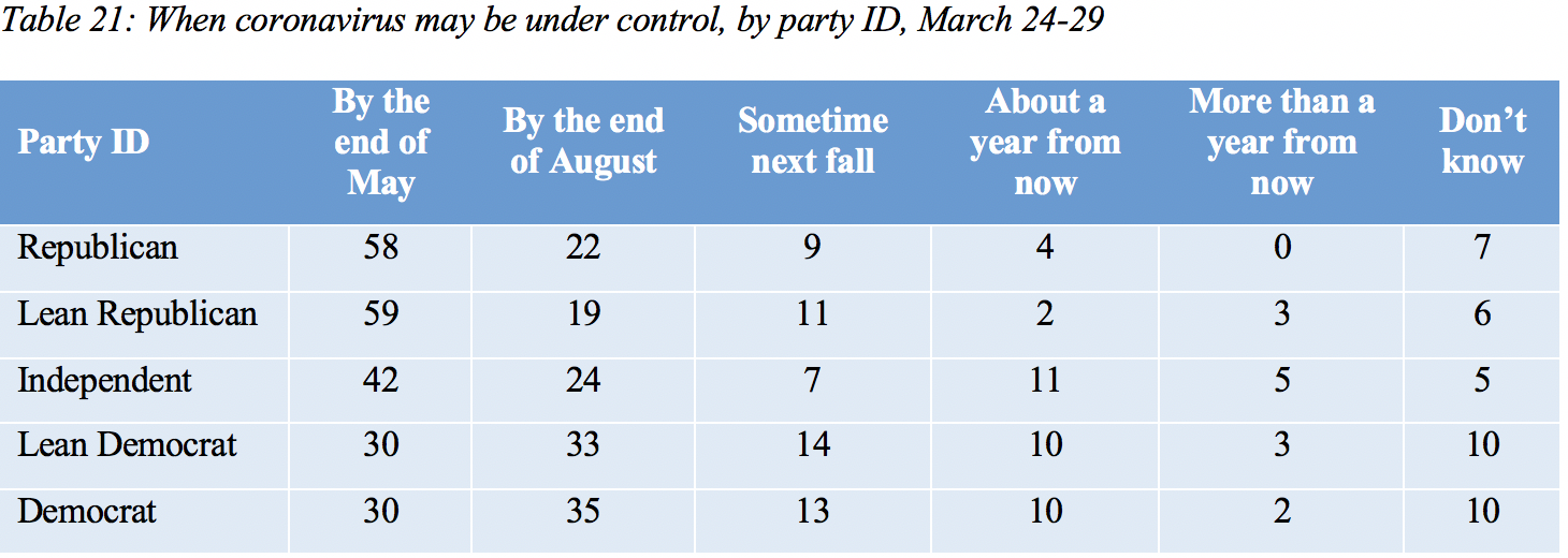 New Marquette Law School Poll finds reduced but majority support for ...